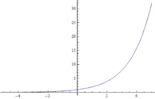 The Way of Mathematica: Mathematica Plot - Basic Plotting