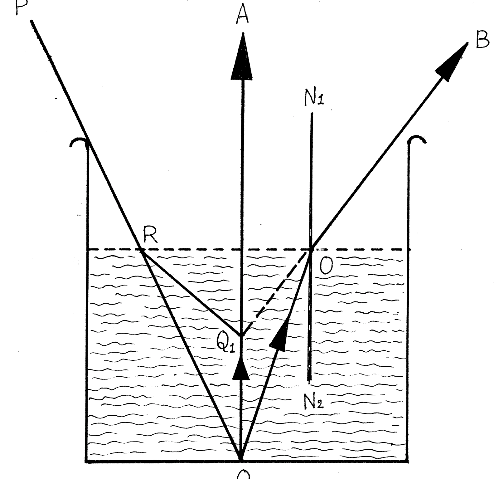 Refraction of Light Part: I | Old Millennium Physics