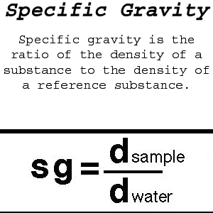 Specific gravity definition | gemjewelry-world