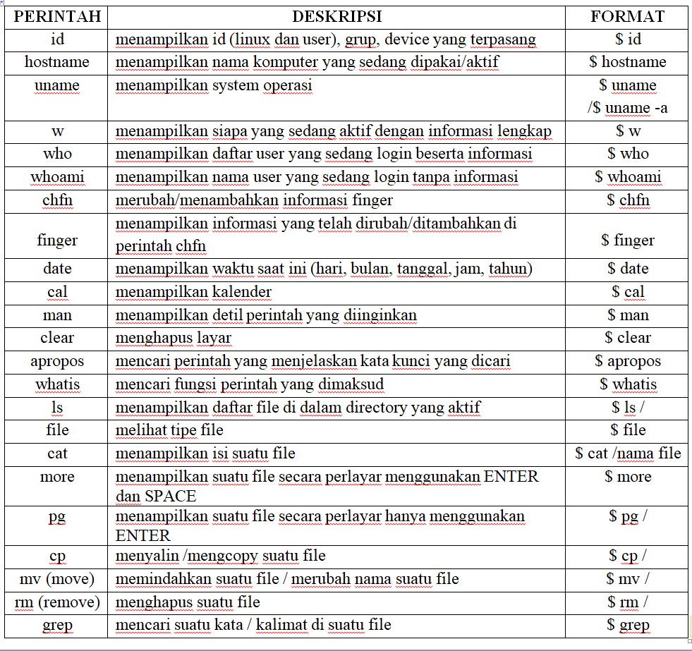 CISCO TJK B: perintah dasar linux debian