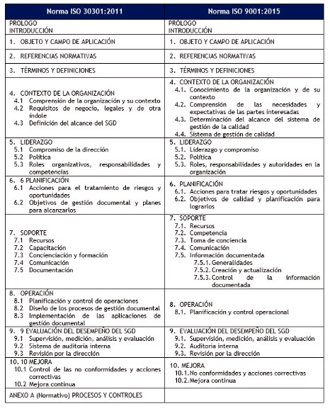 Aspectos profesionales: Protección de Datos, Cloud Computing y Sistemas ...