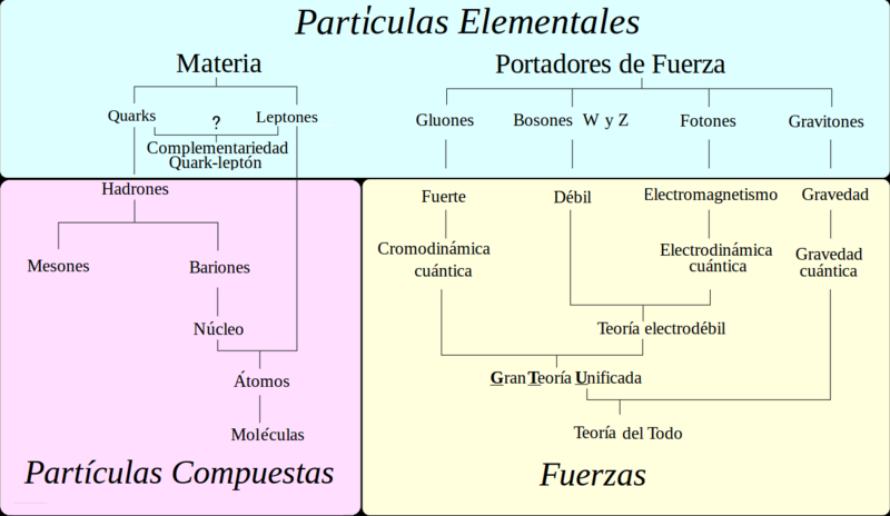 RADIOBIOLOGIA Y PROTECCION RADIOLOGICA: INTRODUCCION A LA FISICA DE LAS ...