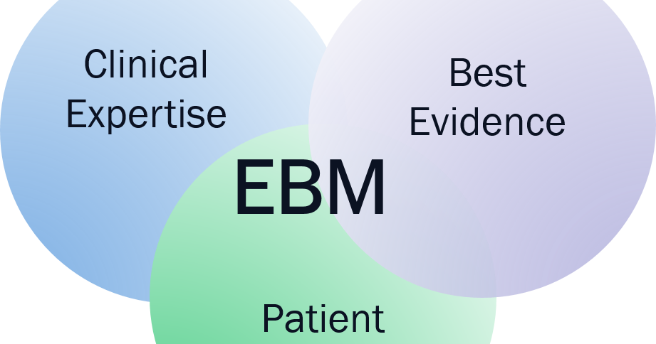 實證醫學 Evidence based medicine 5A