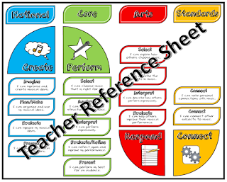 Music with Mrs. Dennis: National Standards Bulletin Board