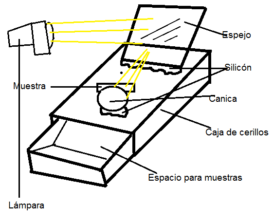 Biología Proyectos: Microscopio Casero
