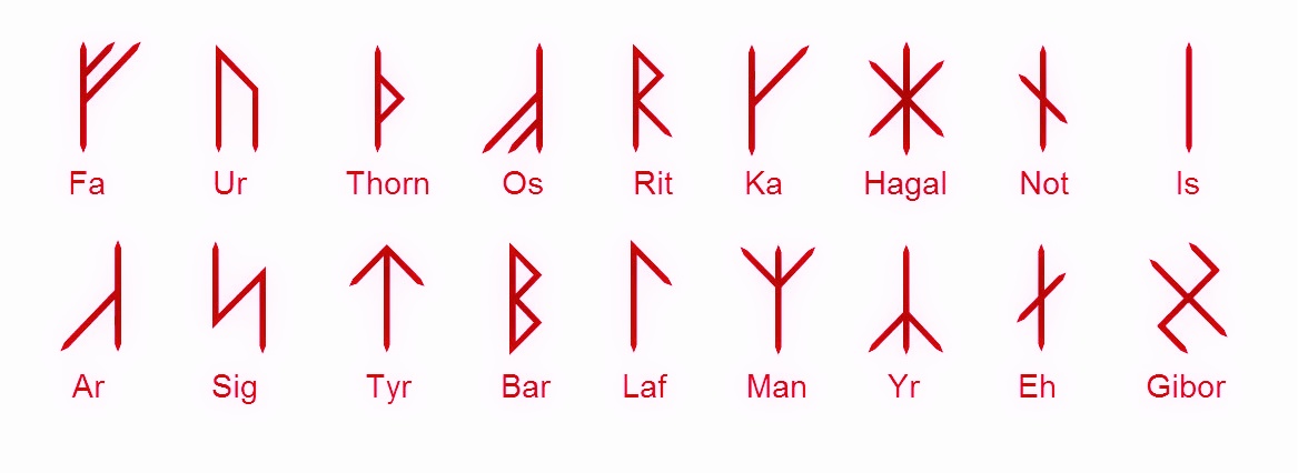 Runa- murmurul Creației: Armanen Rune