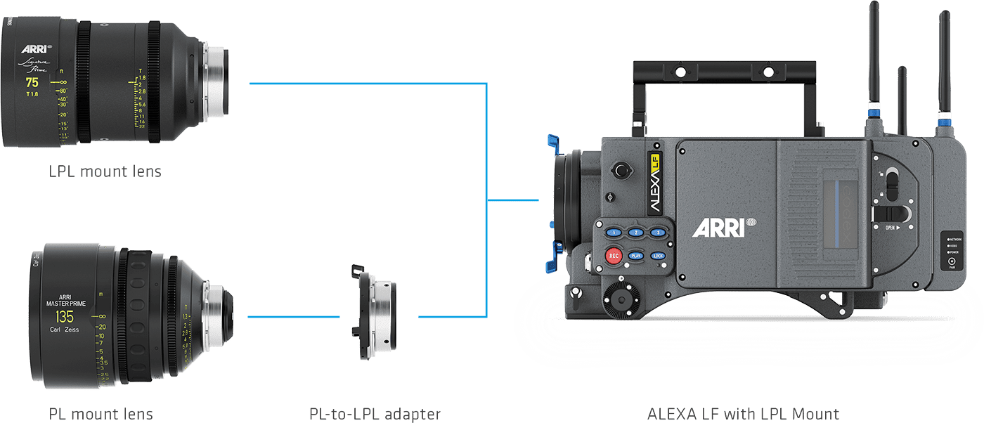 FILMCASTLive!: ARRI LAUNCHES LARGE FORMAT CAMERA SYSTEM AT BSC EXPO