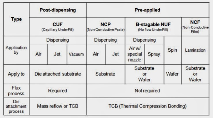 Insights From the Leading Edge: IFTLE 173 IMAPS 2013 – Materials ...