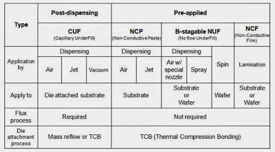 Insights From the Leading Edge: IFTLE 173 IMAPS 2013 – Materials ...