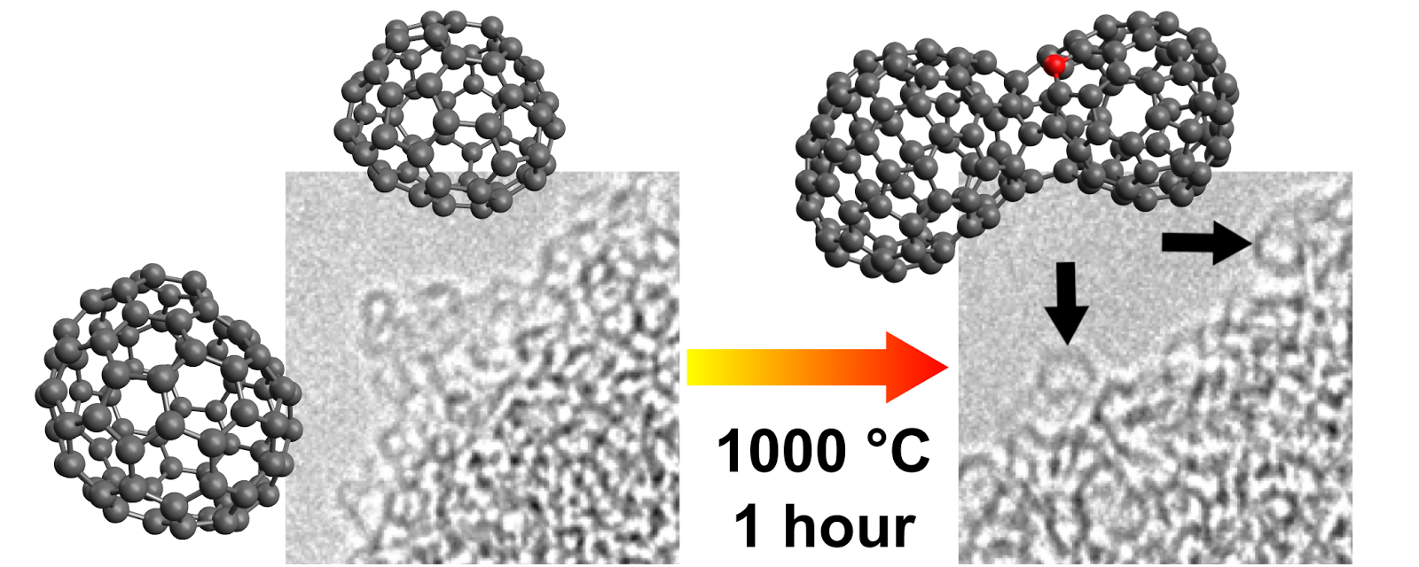 Fullerene Melting Point