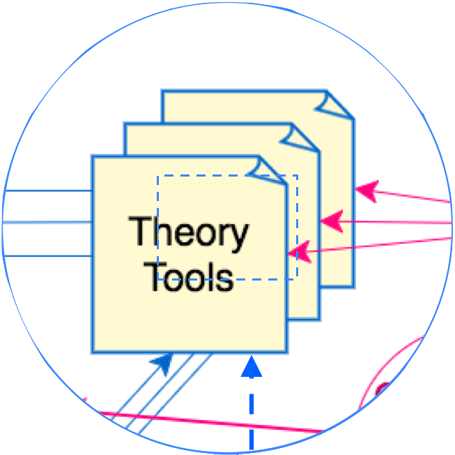 World Music Online And Remote Learning: Cultivating Theory Tool ...