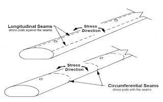 KEMC flour mill: Helical Welded Pipes And Longitudinal Welded Pipes