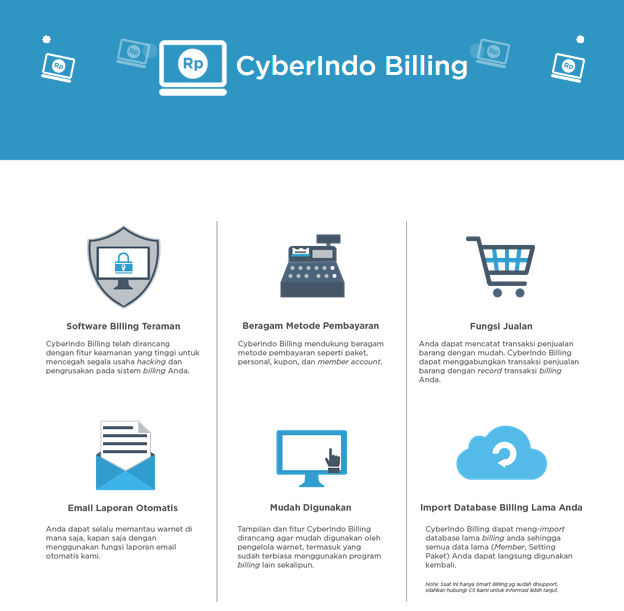 Apa Itu Cyberindo Billing, Fitur dan Kelebihannya