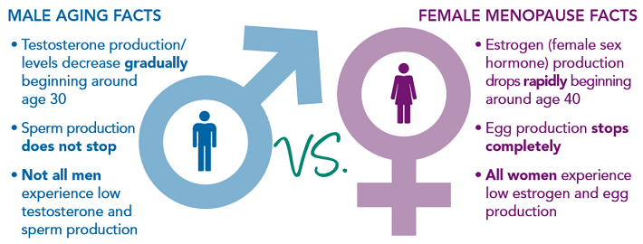 How To Stay Healthy After 40: Male Menopause after 40 - A Phase Which ...