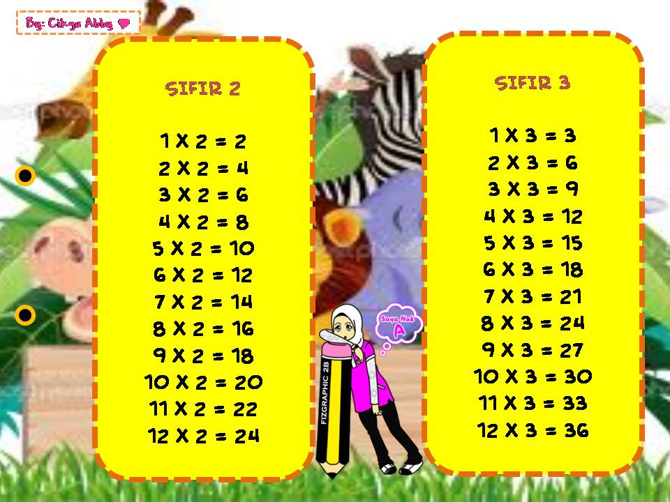 Terima Kasih Cikgu...: Kad sifir