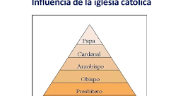 ADMINISTRACION DE EMPRESAS: INFLUENCIA IGLESIA CATOLICA