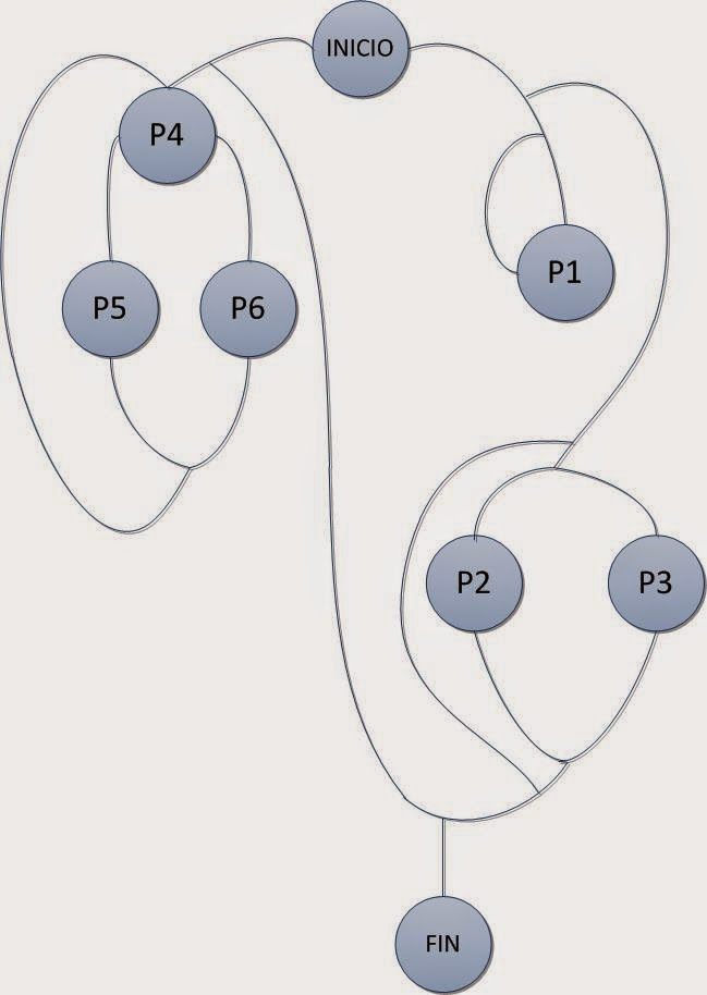 Ian Mendoza Jaimes: Diagrama de grafos