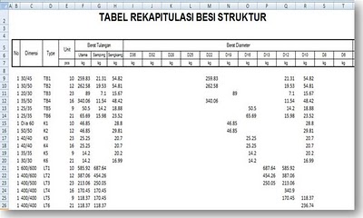 Pembesian Konstruksi: Hitung Berat Besi (Balok, Kolom dan Pelat)