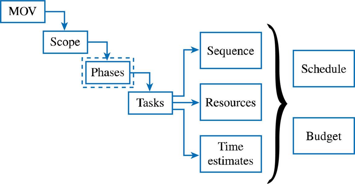 SiSii: Project Charter