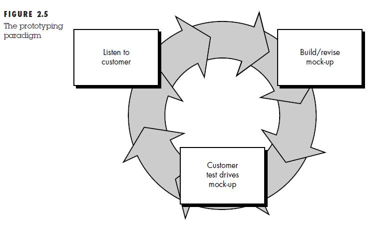 Tugas RPL Tentang (MODEL-MODEL PENGEMBANGAN RPL) ~ KUMPULAN TUGAS ANAK ...
