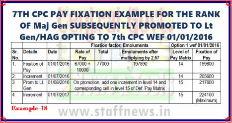 staffnews: 7th CPC Pay Fixation Example 18 for Option w.e.f. 01-01-2016 ...