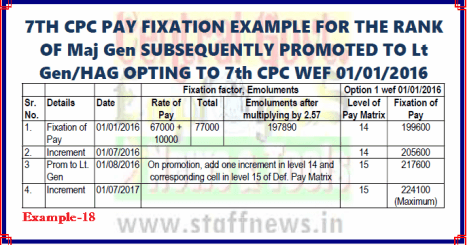 staffnews: 7th CPC Pay Fixation Example 18 for Option w.e.f. 01-01-2016 ...