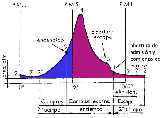 Technical Courses :: Cursos Técnicos - ANALISIS CFD DEL PROCESO DE ...