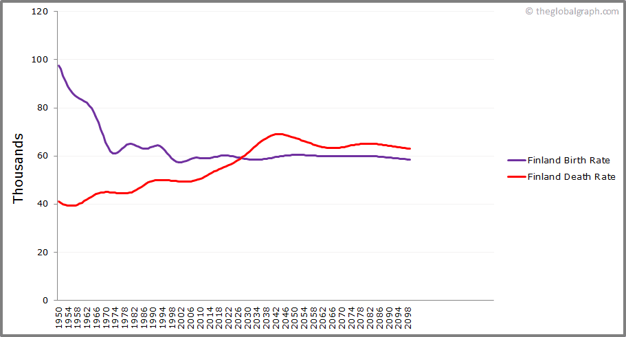 Finland Population | 2021 | The Global Graph