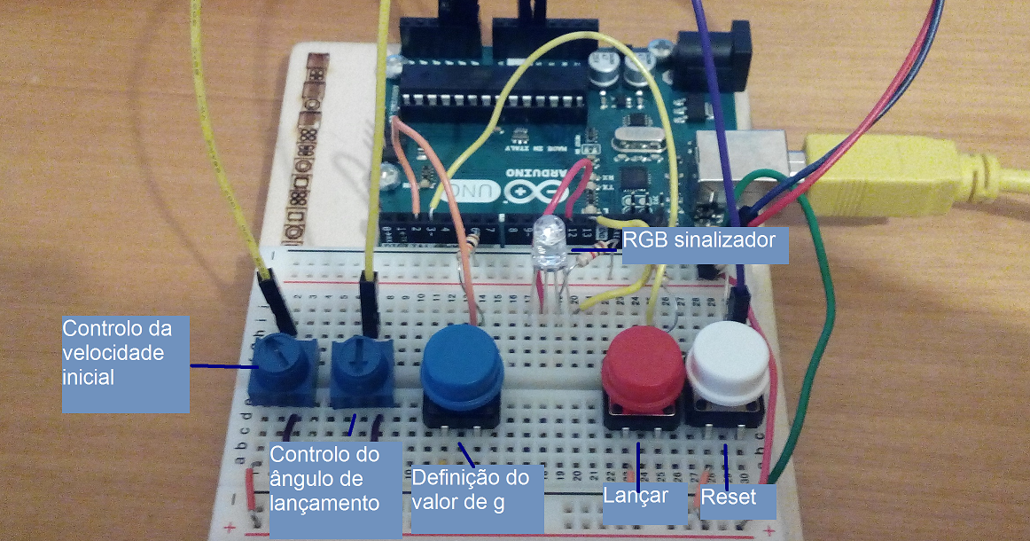 Arduino na Escola: Foi você que pediu um projeto interdisciplinar de ...