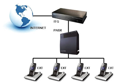 Pengertian PABX dan Cara Kerjanya | Ruang Minimalis Teknologi Informasi