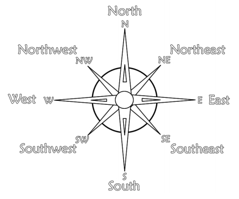 Recursos para el aula de lengua: Puntos cardinales para colorear en Inglés.