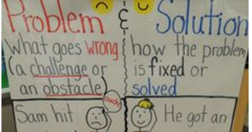 ELA Anchor Charts: Problem and Solution