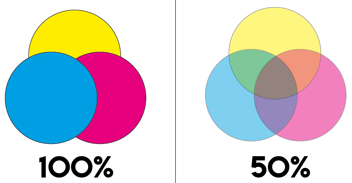 Aprendiendo Diseño Gráfico