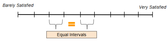 MPC 006 - IGNOU Statistics in Psychology - First Lesson