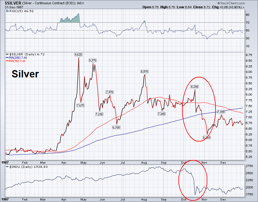 Jesse's Café Américain: A Retrospective and Signature In Charts of the ...