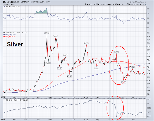 Jesse's Café Américain: A Retrospective and Signature In Charts of the ...