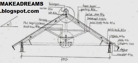 Pengertian Dan Fungsi Rangka Atap Pada Bangunan - MakeADreams