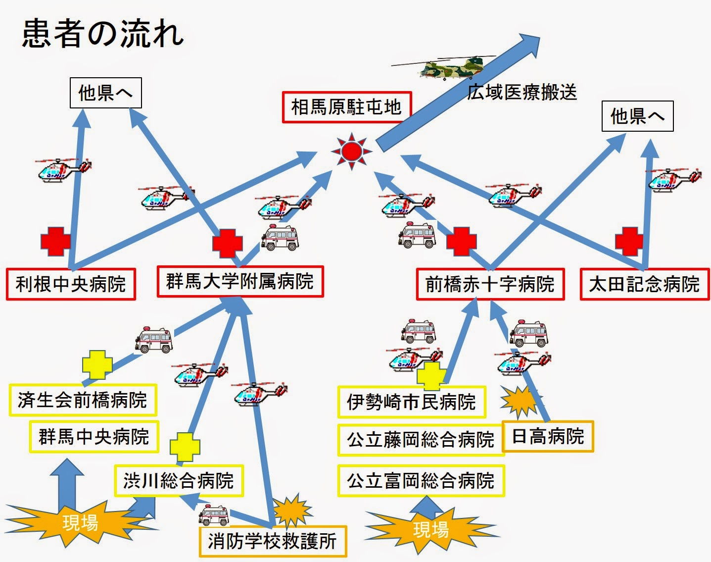 関東ブロックDMAT訓練報告。（今年度は群馬県で開催されました。）