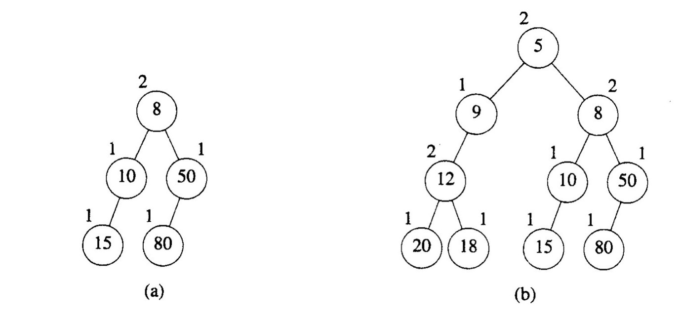 Data Structure - Ch3 Priority Queue (Heap) | Mr. Opengate