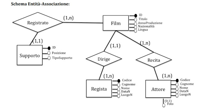 Prof_Ludo ... informatica e non solo