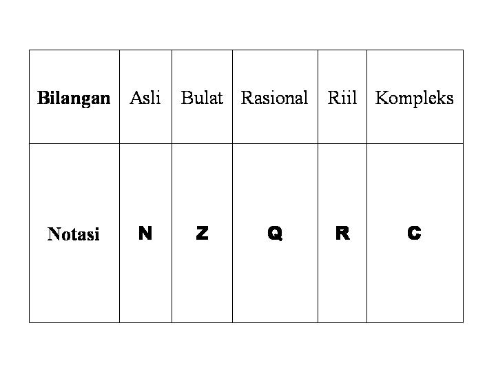 Zaafarani: Notasi Himpunan