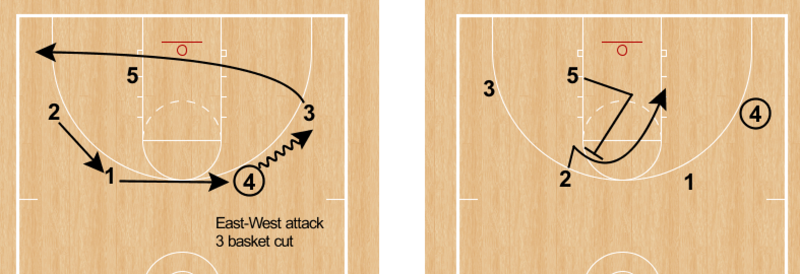 RonSenBasketball: Dribble Handoff Simple Concepts