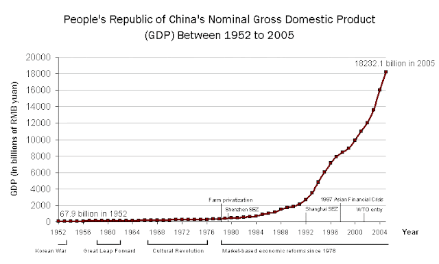 EXCERPT | China's Economic Decentralization under Mao and Deng