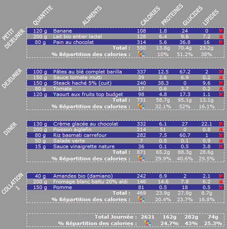 Calculatrice calories en ligne