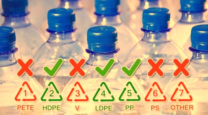 Tanda Botol Plastik Yang Aman Untuk Diisi Ulang