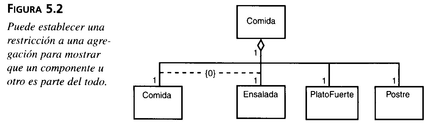 Conceptos basicos de UML: CAPITULO 5: Agregaciones, composición ...