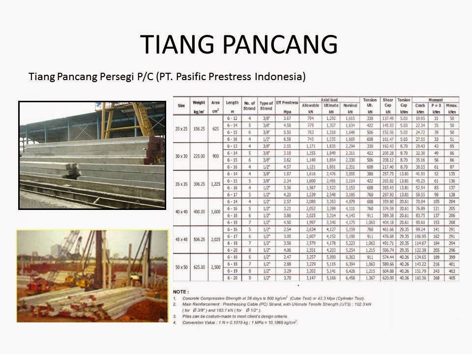 Konstruksi Indonesia: jenis produk tiang pancang