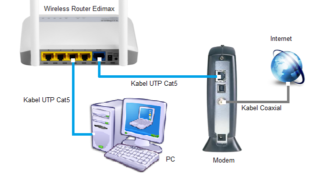 Selamat mencoba, jika anda mengalami kendala silahkan tinggalkan komentar.