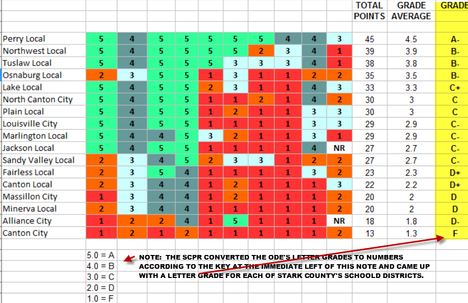 33% OF STARK COUNTY SCHOOL DISTRICTS OHIO DEPARTMENT OF EDUCATION ...