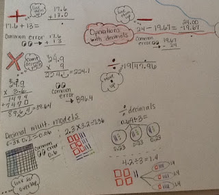 Teaching with Heart Matters : Math Mapping